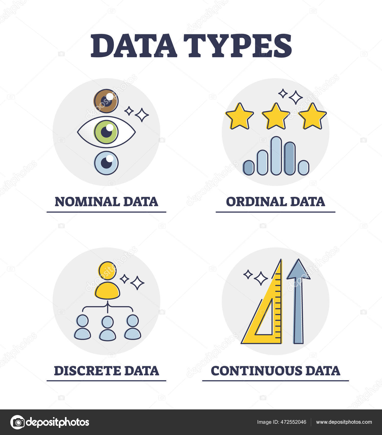 Data types and scientific info classification and division outline ...
