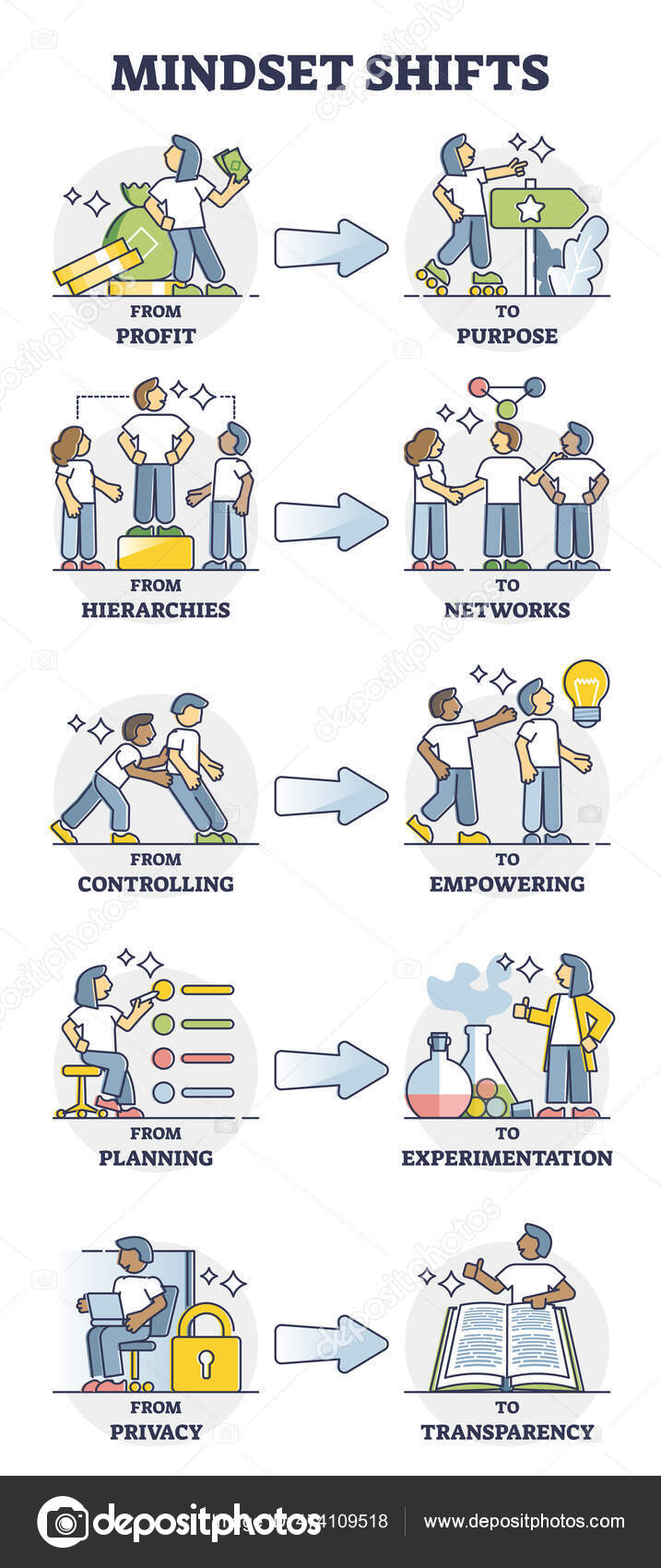 Mindset shifts from fixed thinking to progress model outline collection ...