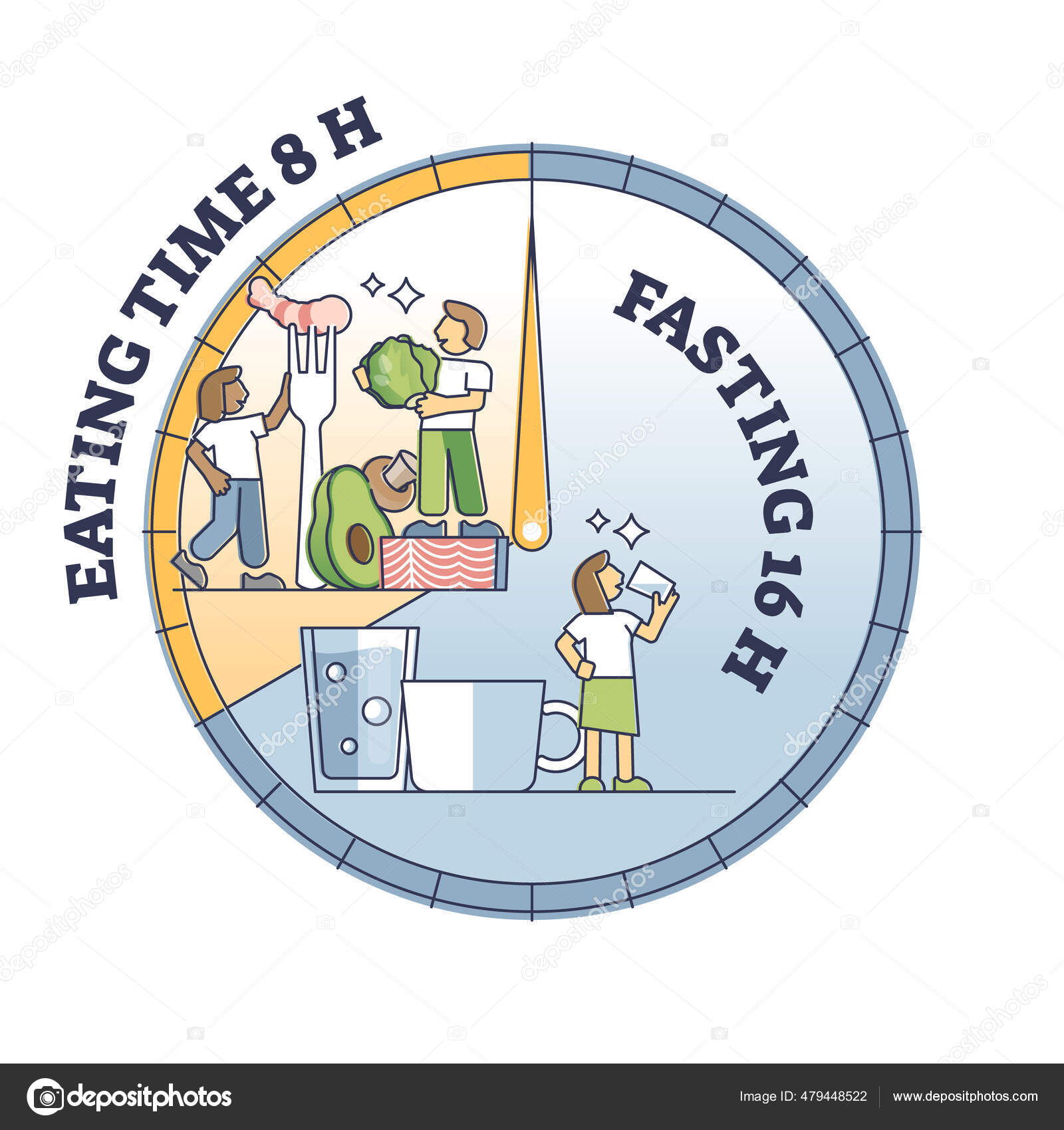 Intermittent Fasting Clock