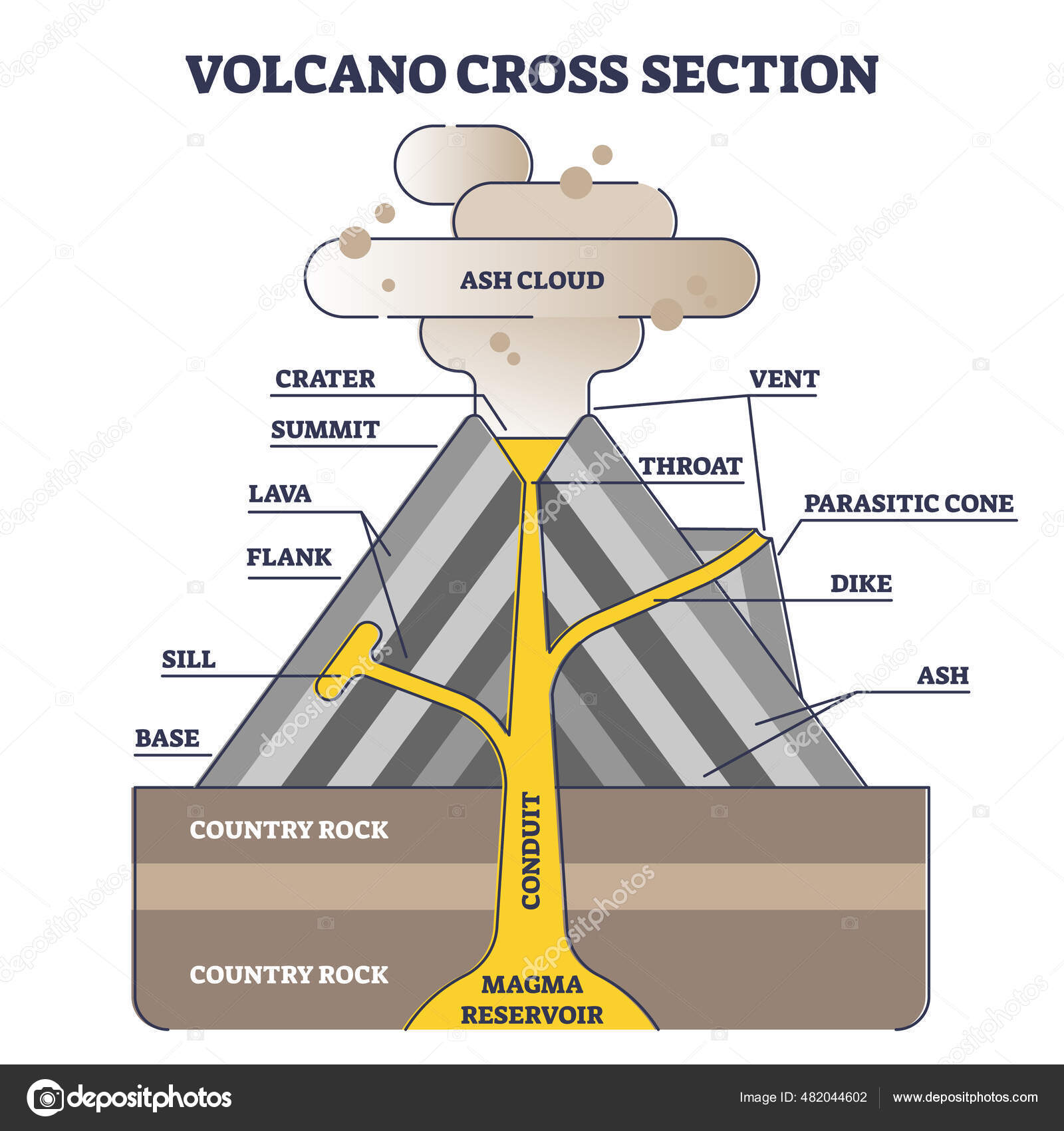 Volcano cross section with structure description in side view outline ...
