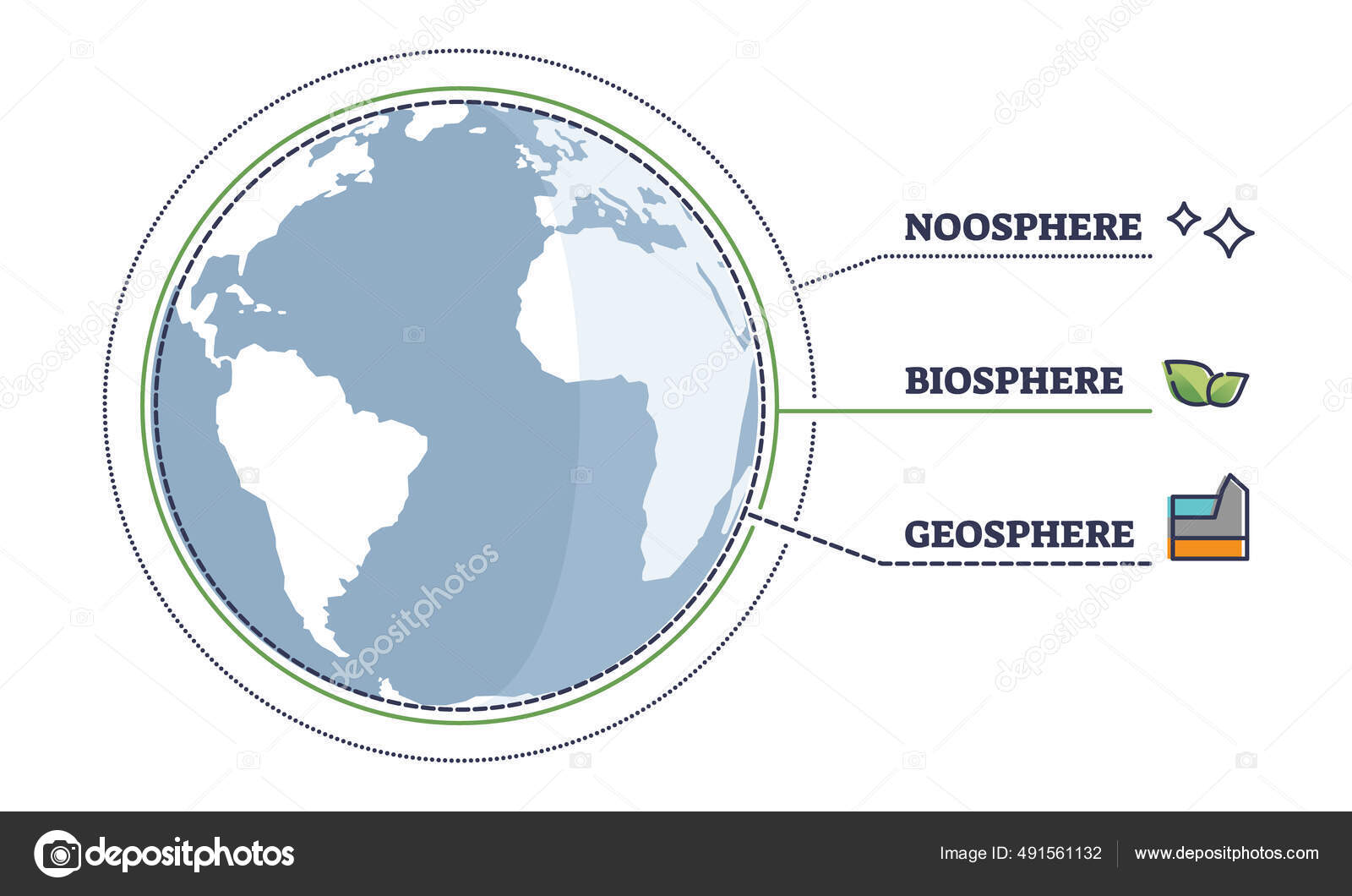 Biosfeer Voorbeelden