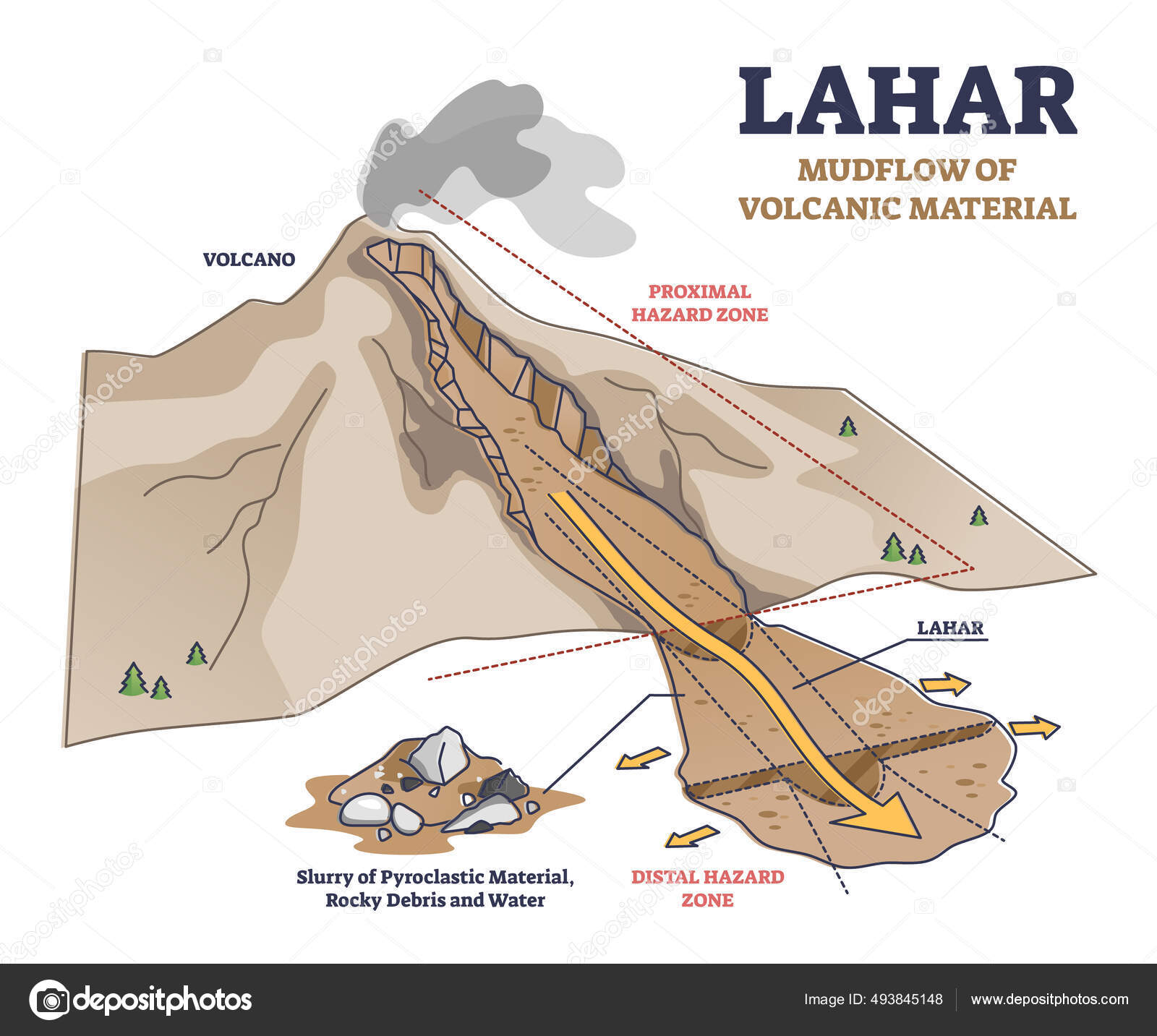 Diagrama De Lahar Lahar Como Flujo De Lodo De Material Volcánico