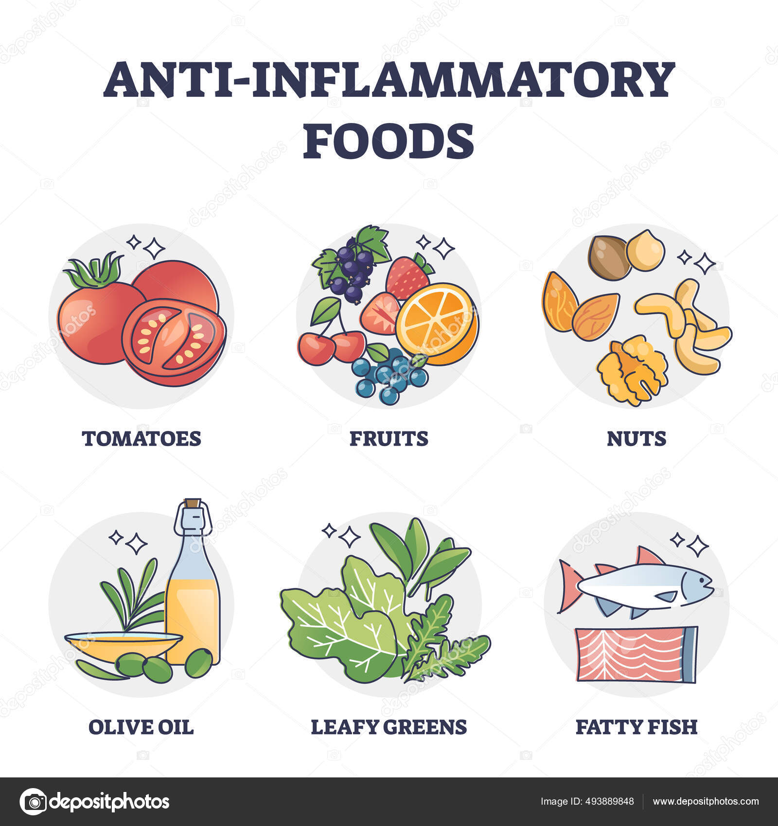 Anti inflammatory foods list for stomach digestive health outline ...