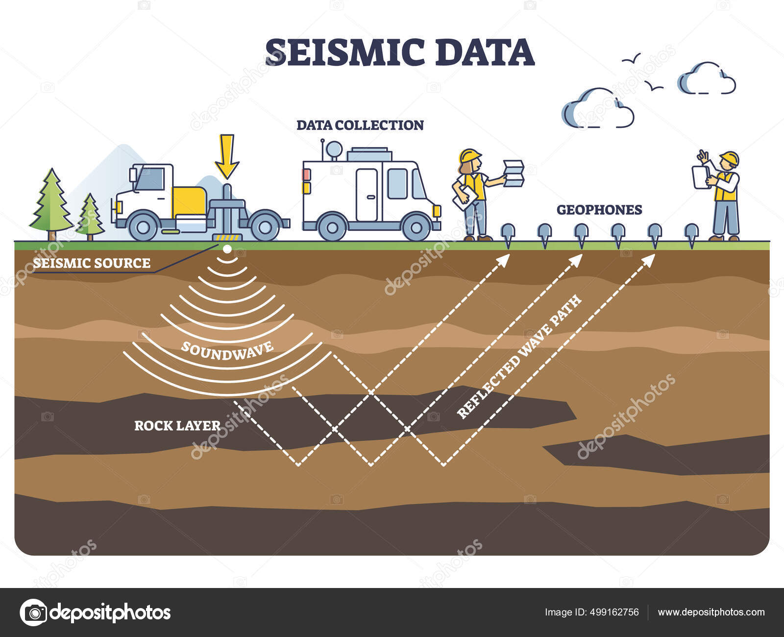 Seismic data collection method with geophones and soundwave outline ...