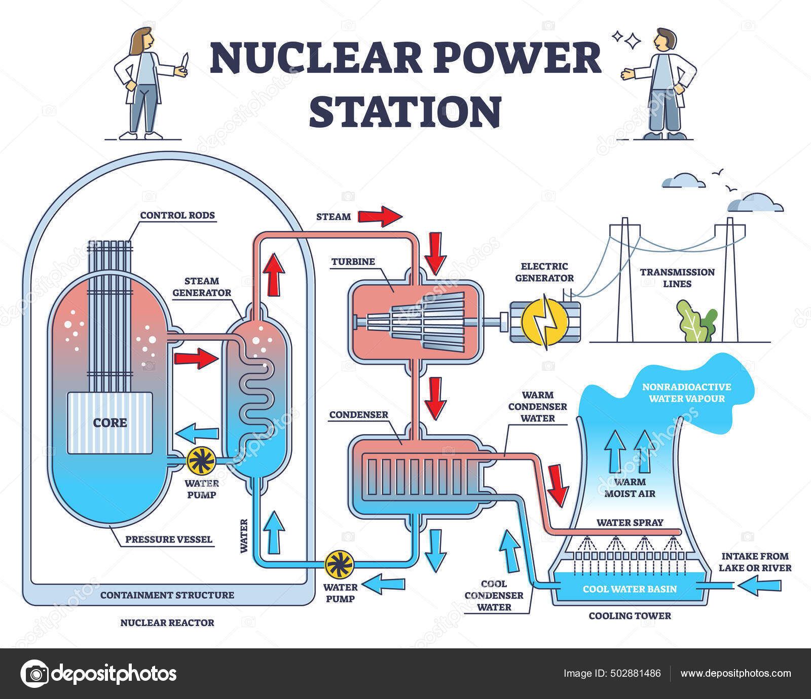 Princip reaktoru jaderné elektrárny podrobný vysvětlující diagram Stock ...