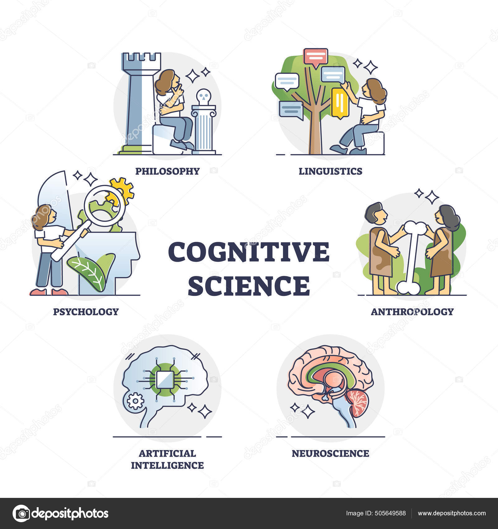 Disiplinler arası zihin özeti koleksiyonu çalışması olarak bilişsel ...