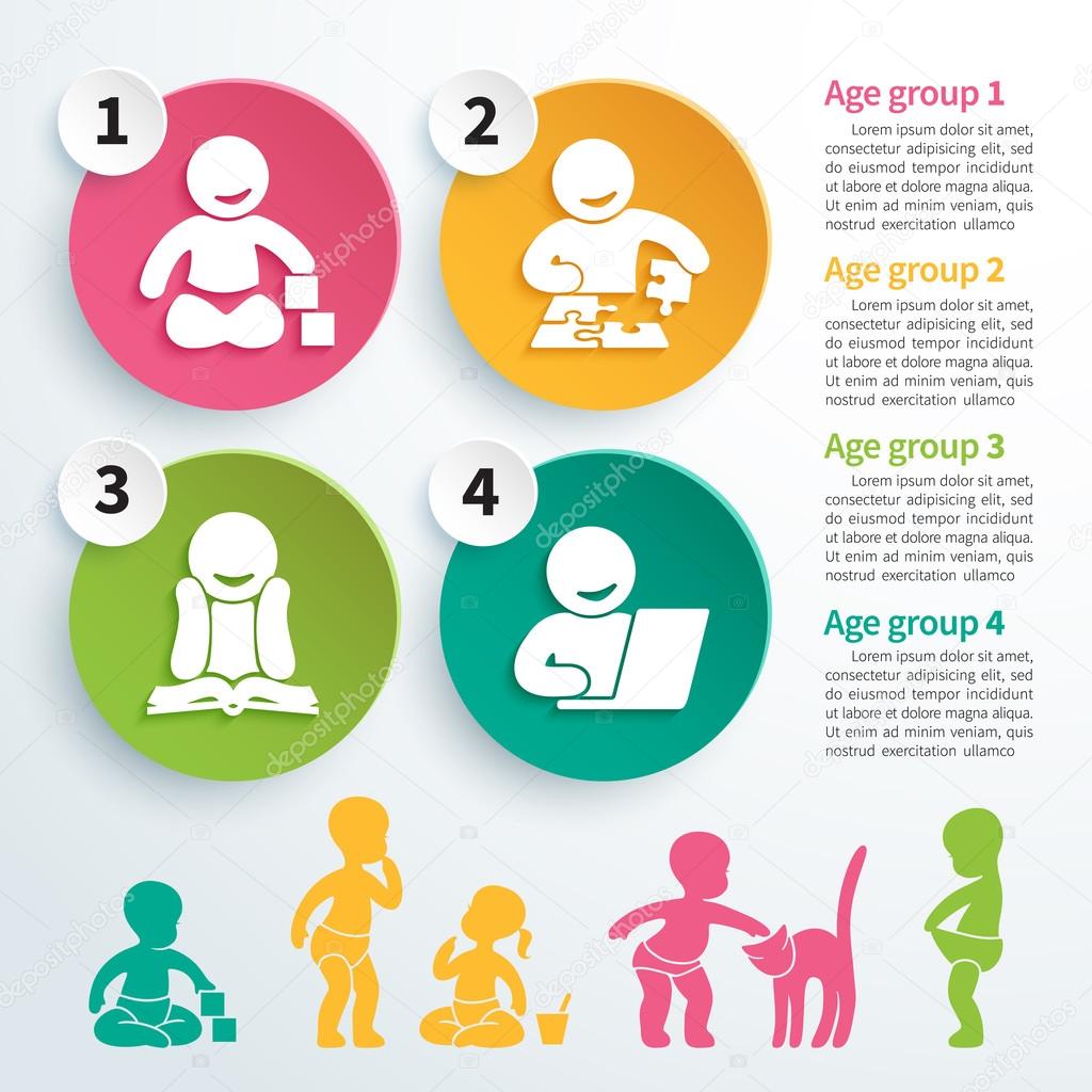 Infografías del desarrollo infantil 2022