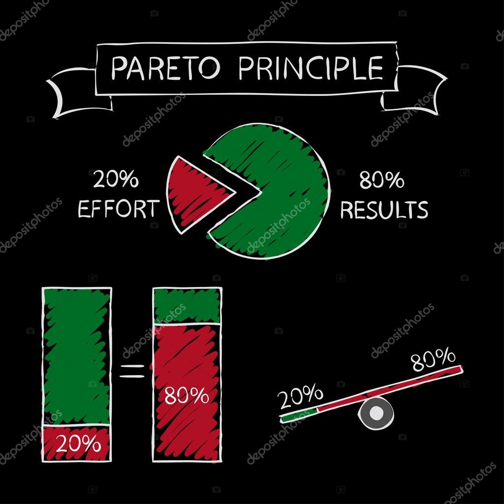 Principe de Pareto - 20-80. Illustration sur tableau noir . Stock ... Principe de Pareto - 20-80. Illustration sur tableau noir . Stock ...