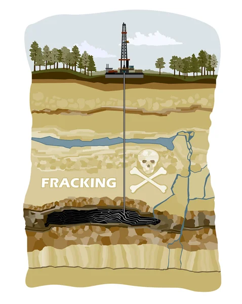 49,474,540 Fracking Vector Images | Depositphotos