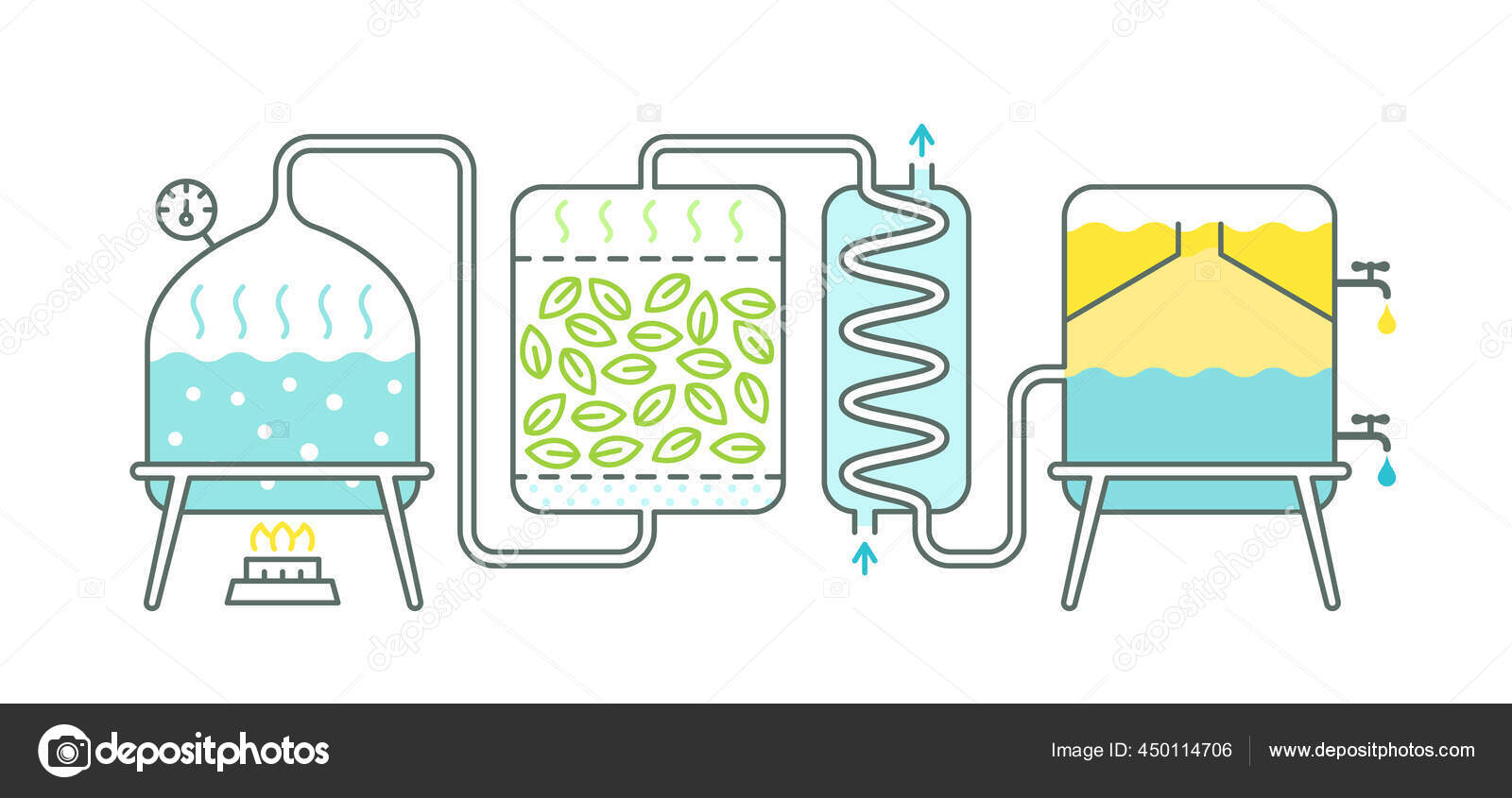 Distillation process. Essential oil making. Distillations aromatic oils ...
