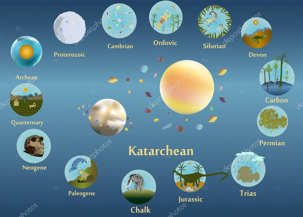 Períodos cronológicos de la Tierra en forma de círculo La historia del ...