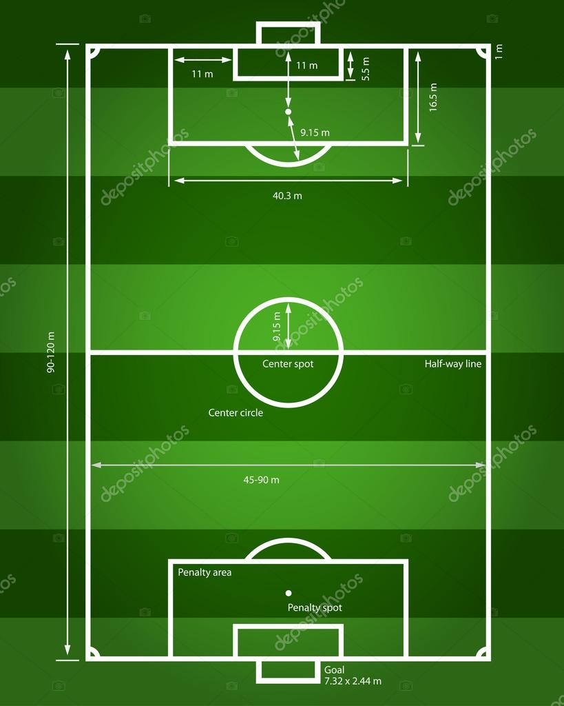 American Football Field Dimensions In Meters