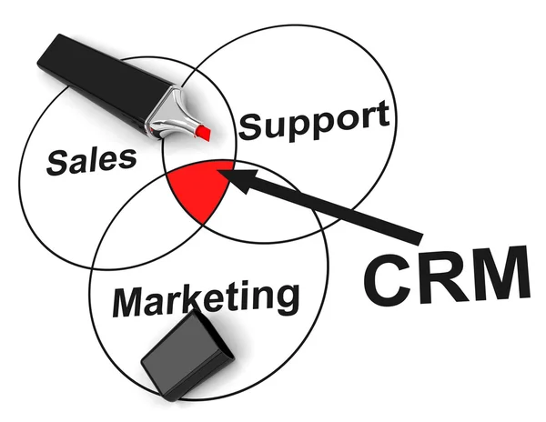 Crm Stock Photos, Royalty Free Crm Images | Depositphotos