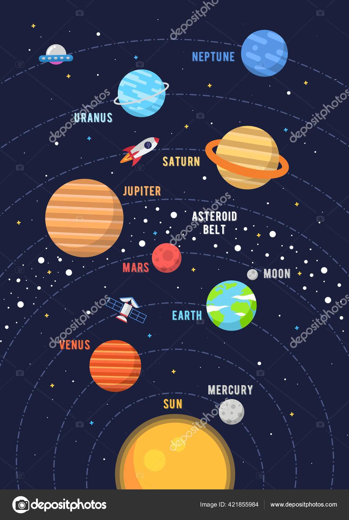 Solar System Graphic