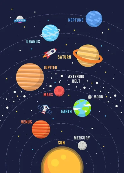 Solar System Design Illustrations Vector Graphic Solar System Flat ...