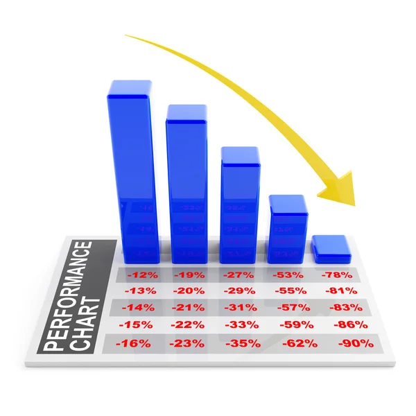 Performance chart Stock Photos, Royalty Free Performance chart Images ...