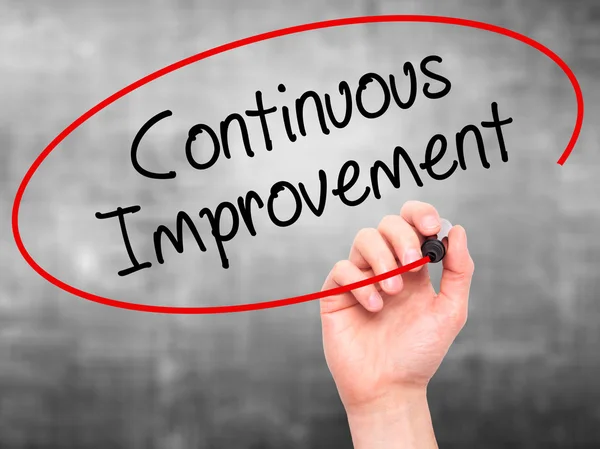 Plan de mejora continua definición fotos de stock, imágenes de Plan de ...
