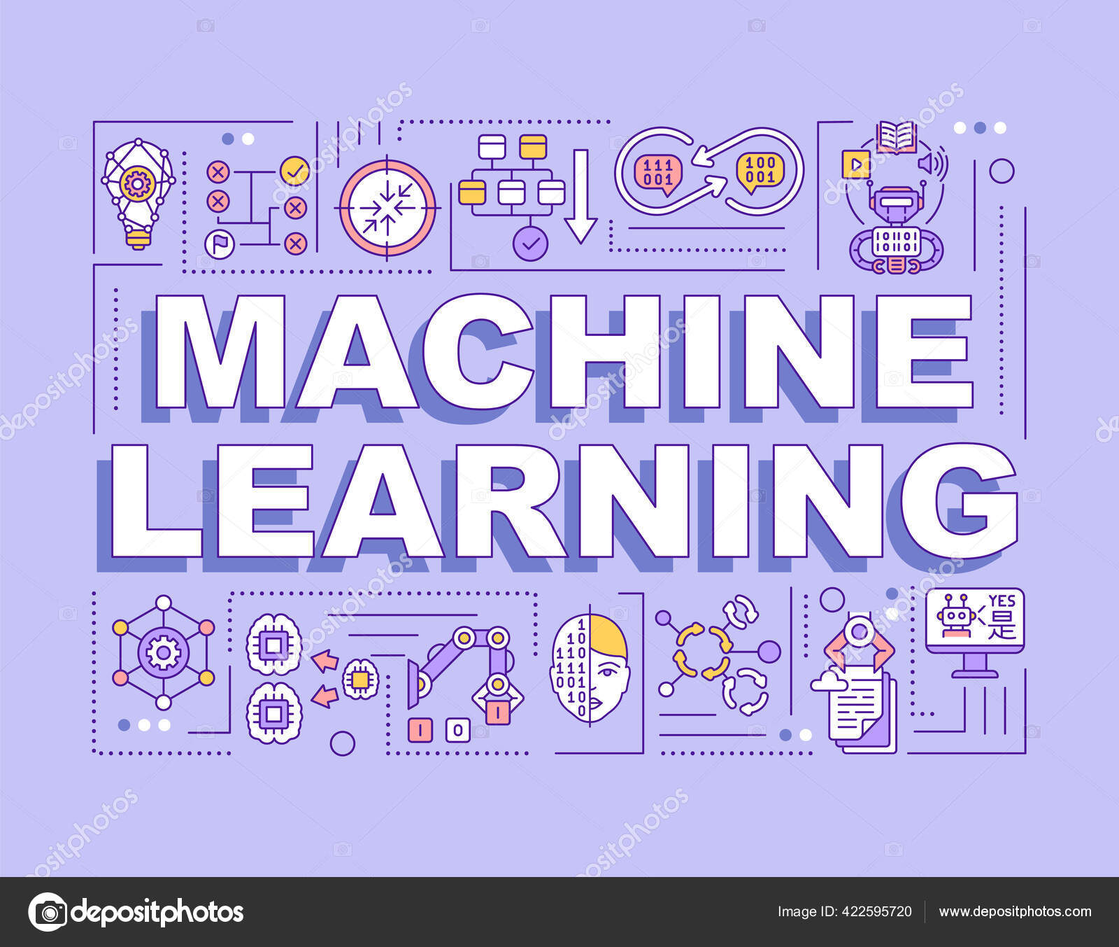 Machine Learning Word Concepts Banner Algorithm Processing Computer ...