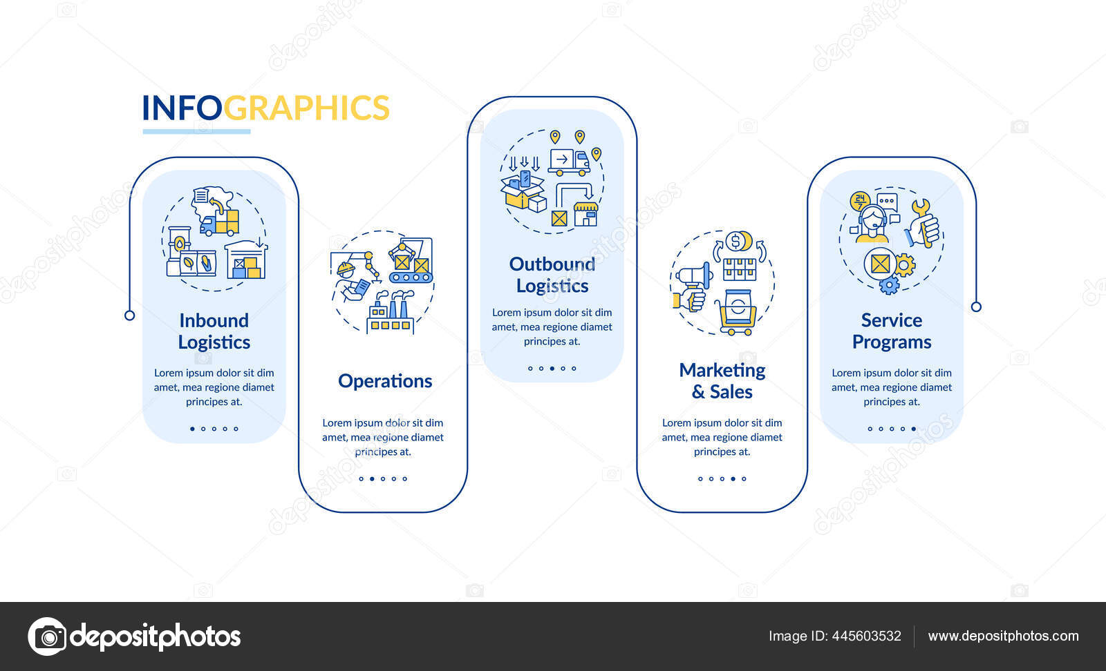Value Chain Components Vector Infographic Template Inbound Logistics ...