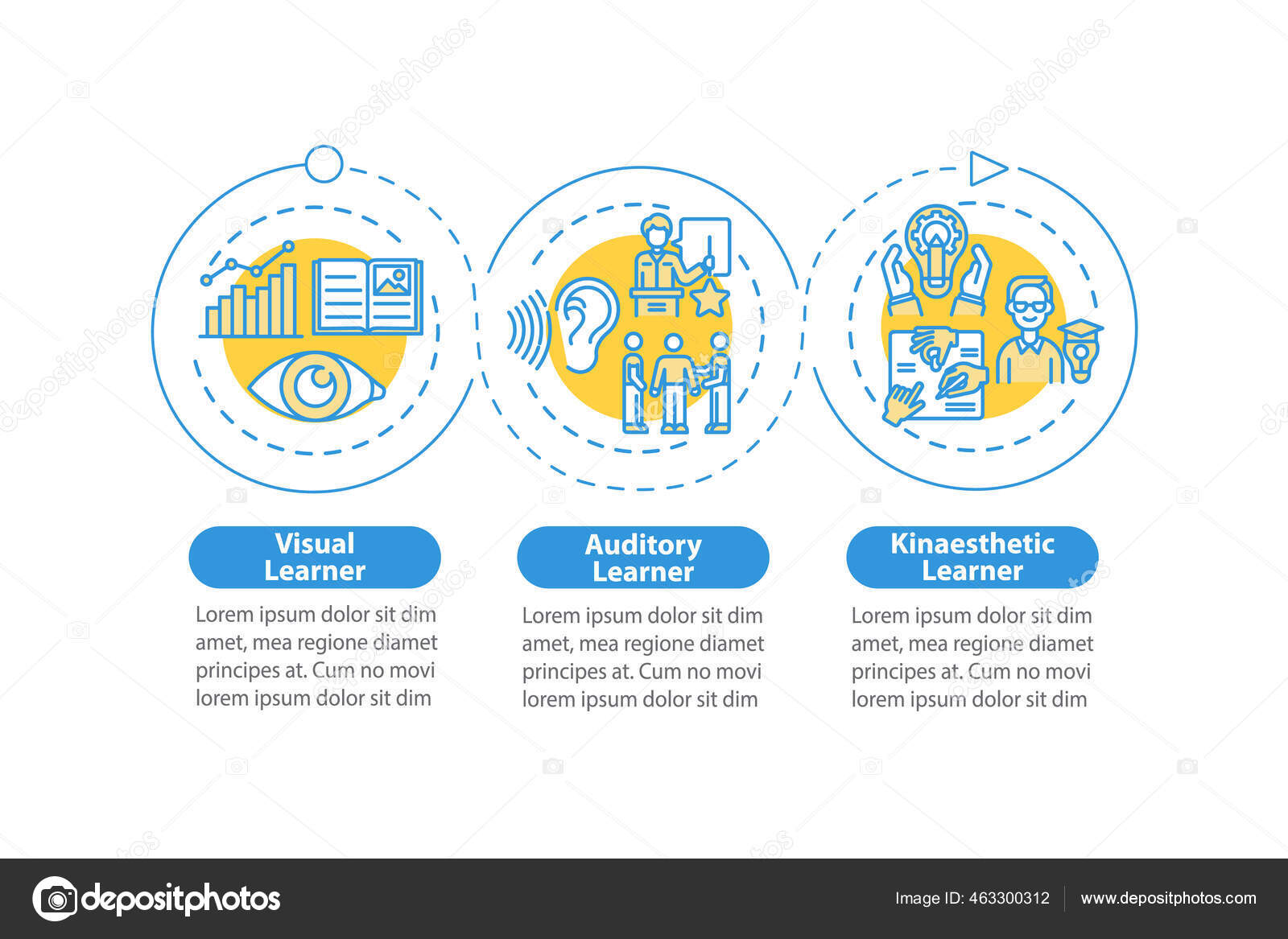 Learning Styles Vector Infographic Template Education Methods ...