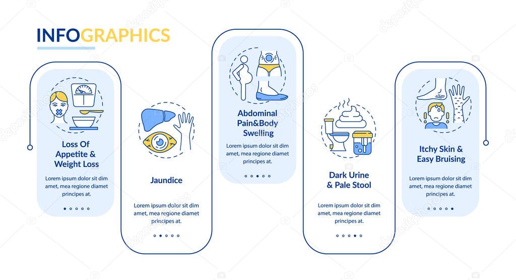 Enfermedad hepática signos vector infografía plantilla. Dolor anormal ...
