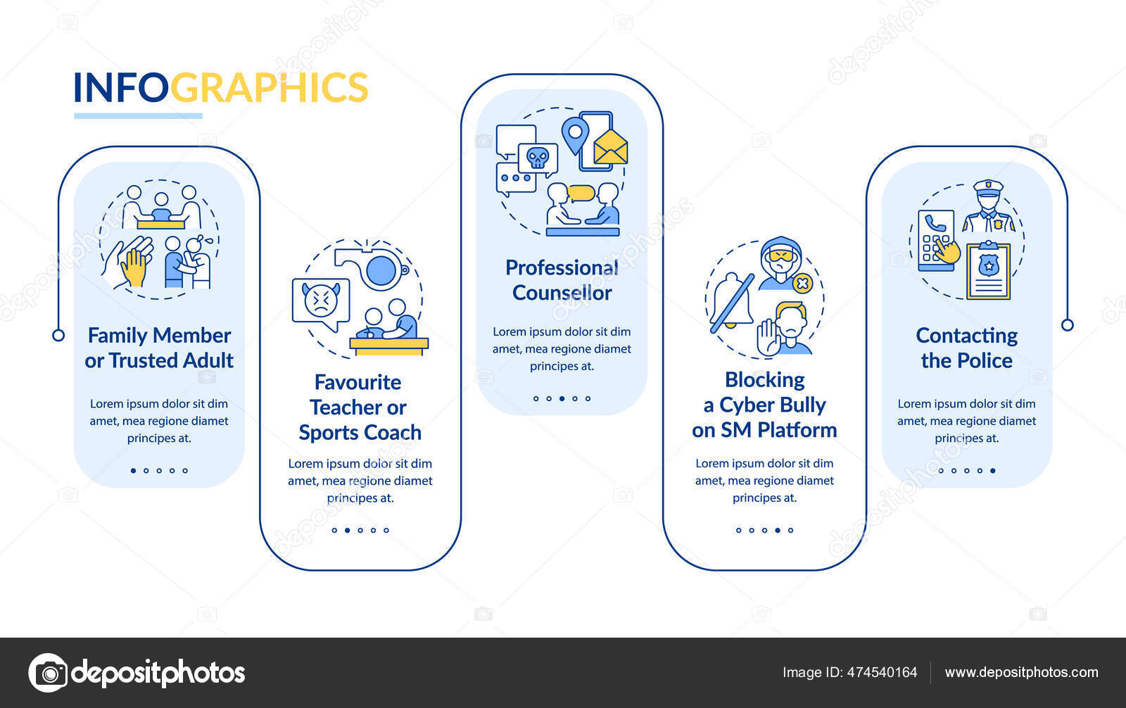 Informing Cyberbullying Vector Infographic Template Blocking Cyberbully ...