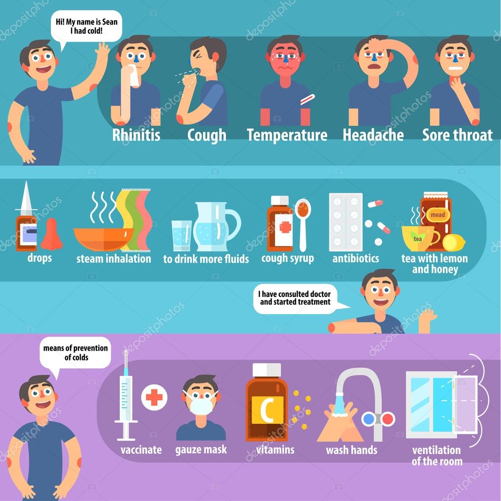 Cold Symptoms, Treatment and Prevention — Stock Vector © TopVectors ...