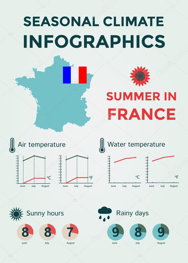 Seasonal Climate Infographics. Weather, Air and Water Temperature ...