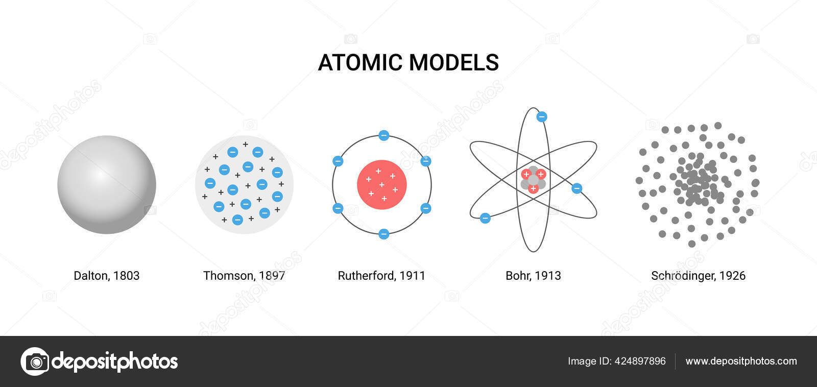 Vector Illustration Atomic Models Scientists Years Stock Vector by ...