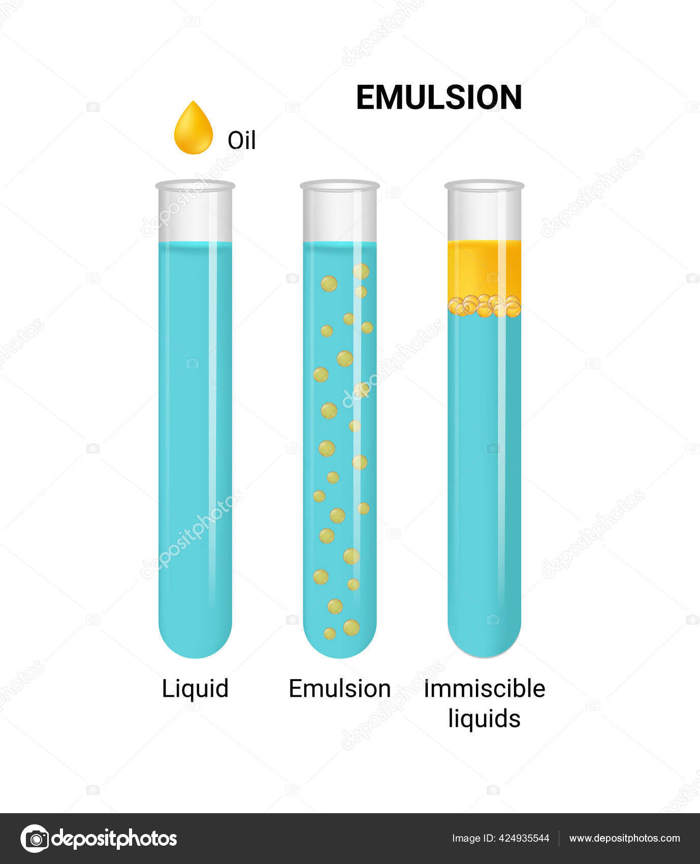 Emulsion Chemistry