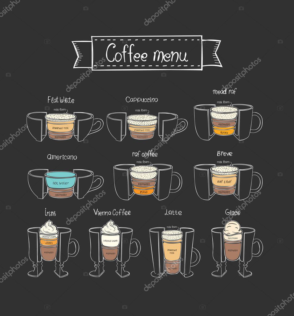 Coffee types. Infographic. Flat White, Cappuccino, Mead raf, Latte ...