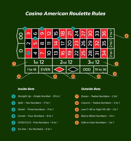 ᐈ Roulette tables stock images, Royalty Free american roulette vectors ...