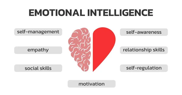 Emotional Intelligence Infographic Conflict Emotions Rational Thinking ...