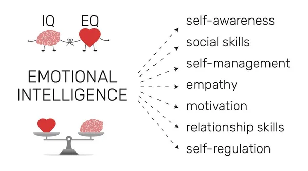 Emotional Intelligence Infographic Conflict Emotions Rational Thinking ...