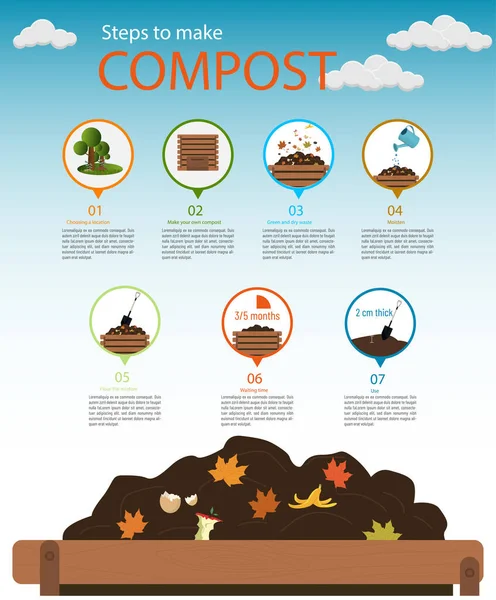 Infografía, concepto básico, pasos para hacer compost, elegir el sitio ...