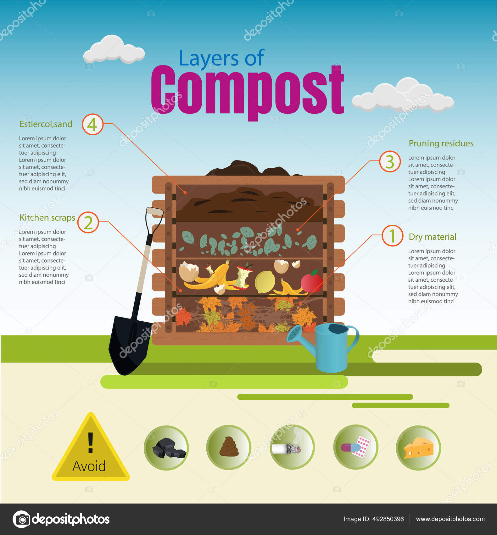 Infographics Basic Concept Composting Box Layers Dry Material Food ...
