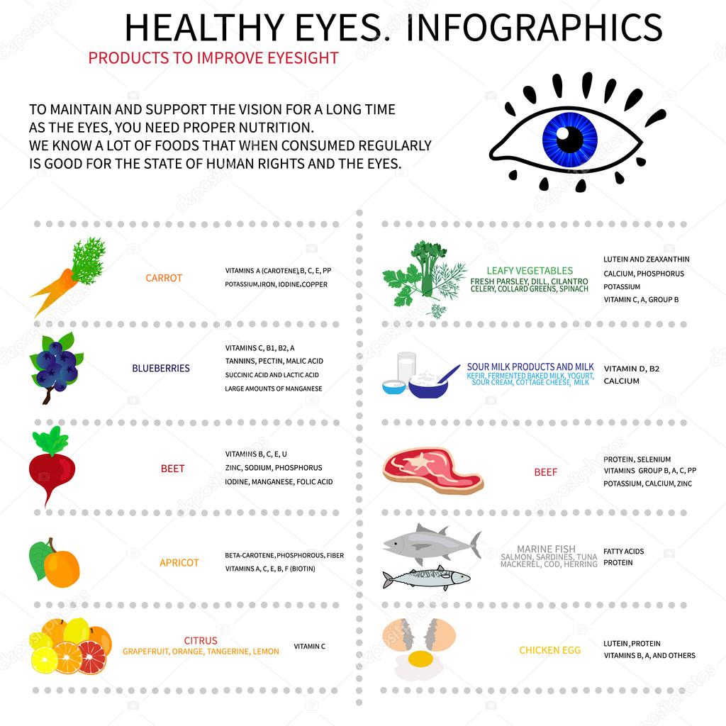 Healthy eyes. Infografics Stock Vector by ©RusanaMischenko 80079478
