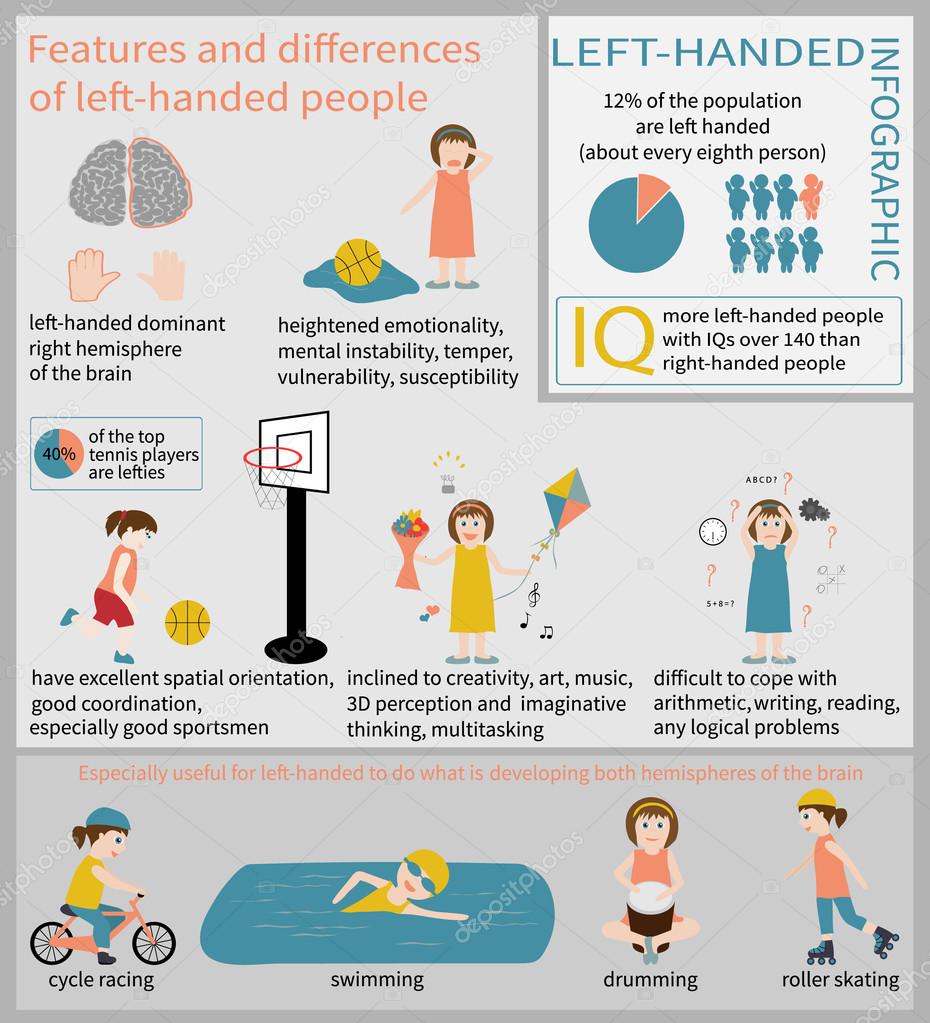 Left-handed Info graphic — Stock Vector © RusanaMischenko #85781752