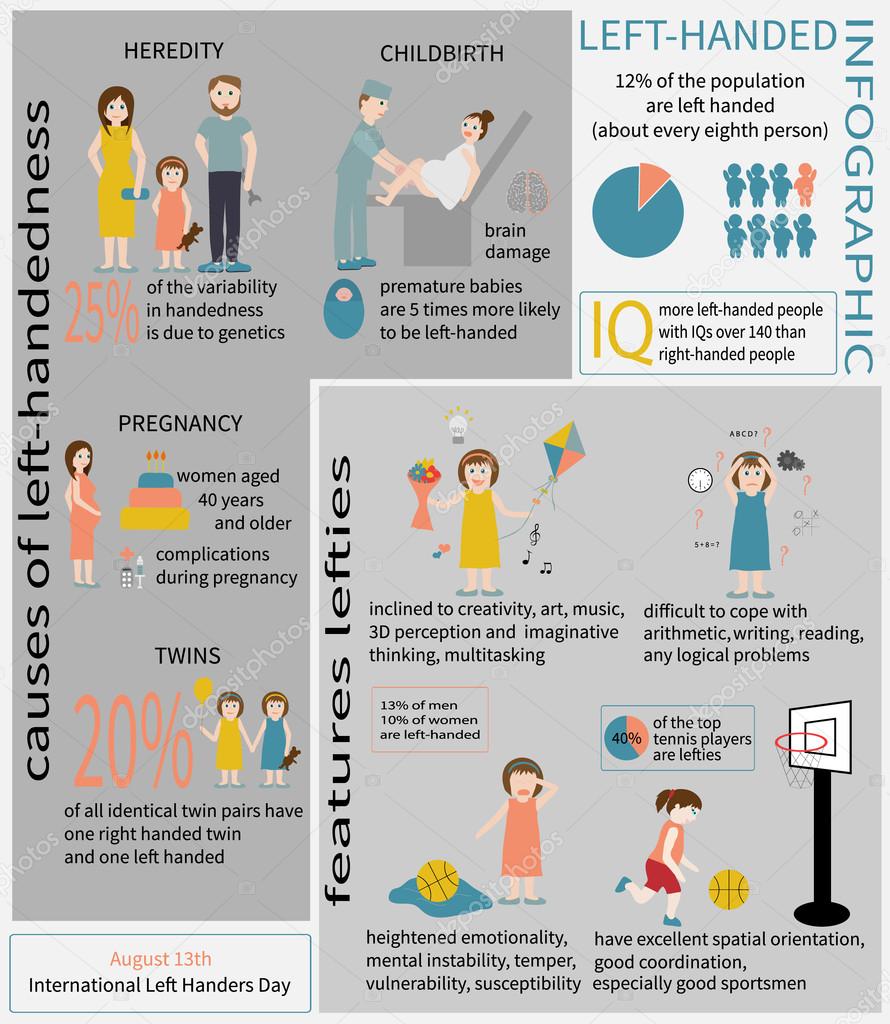 Left-handed Info graphic Stock Vector Image by ©RusanaMischenko #85785816