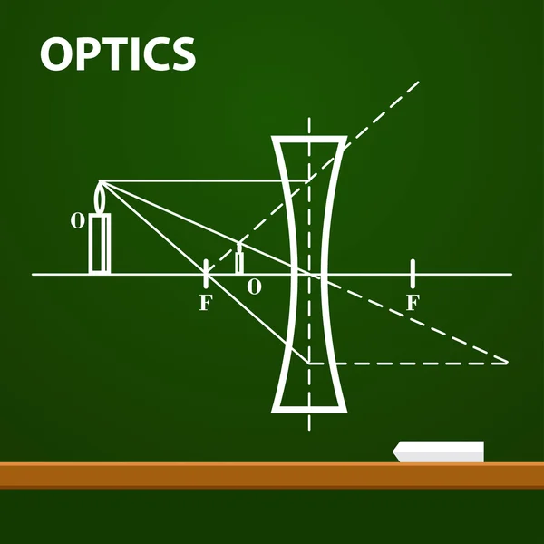 Infographic. Physics. Geometrical optics on blueprint background ...