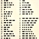 Morse Code Number 0-9 Stock Photo by ©Bryanooi 1673729