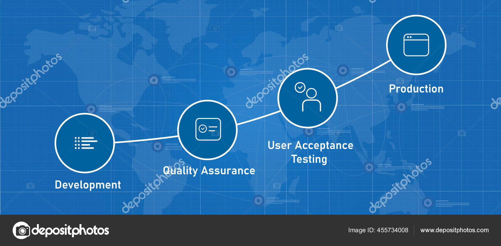 UAT user acceptance test process step from development quality ...