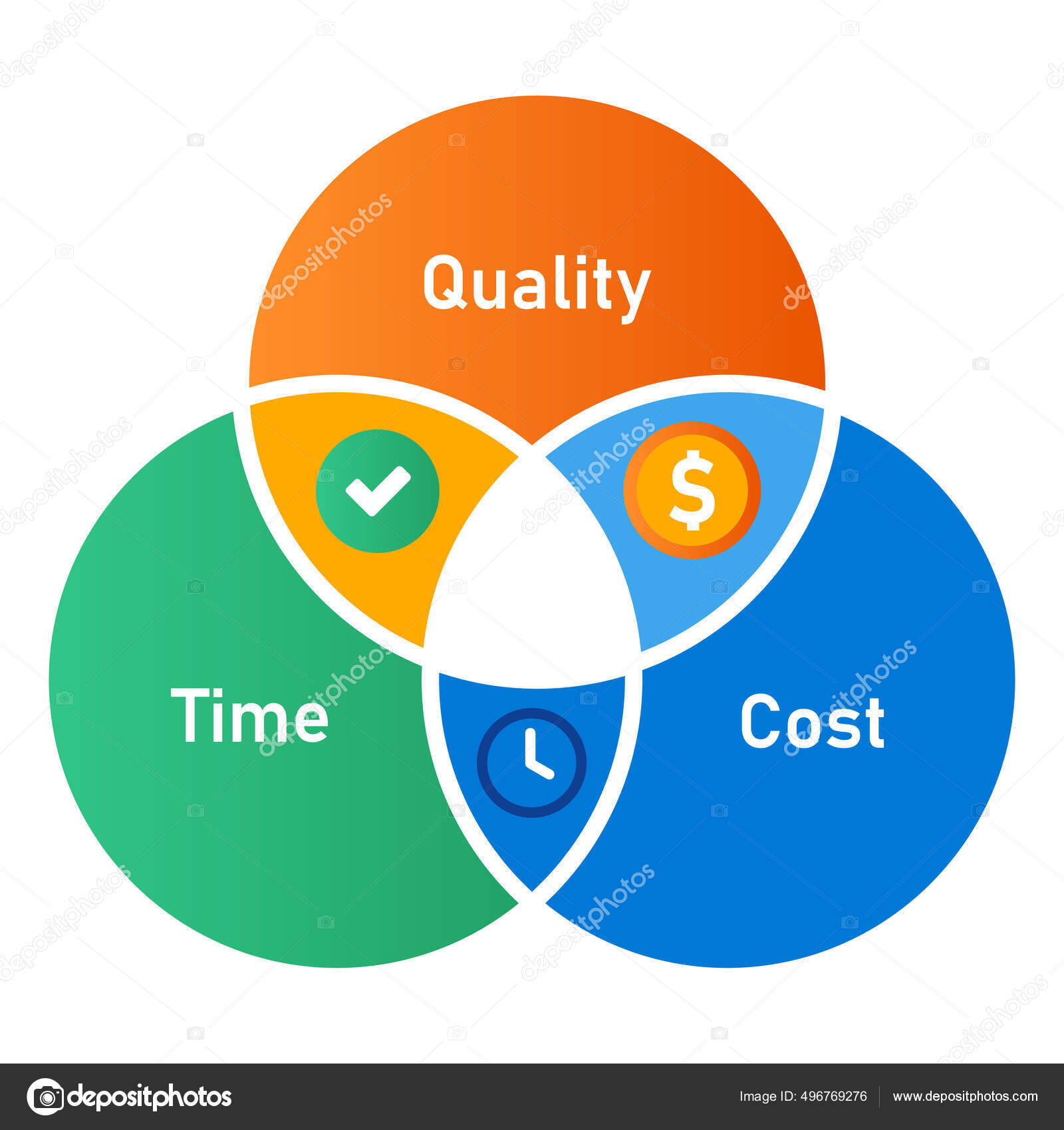 Calidad del tiempo y costo tres elementos del ámbito de trabajo ...