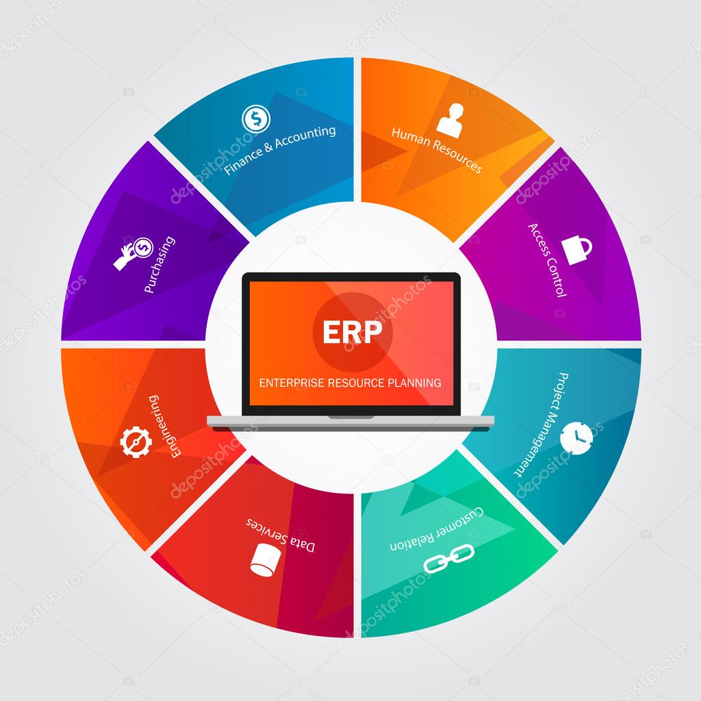 Erp enterprise reource planning Stock Vector Image by ©bakhtiarzein ... Erp enterprise reource planning Stock Vector Image by ©bakhtiarzein ...