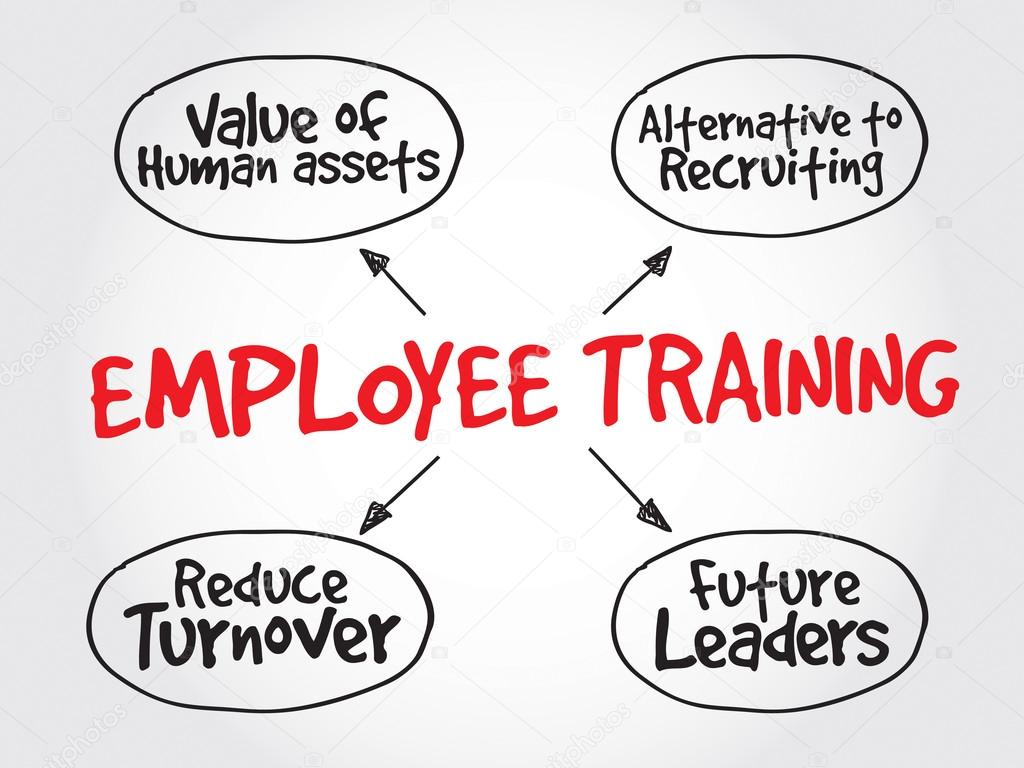 Employee training strategy mind map Stock Vector Image by ©dizanna ...