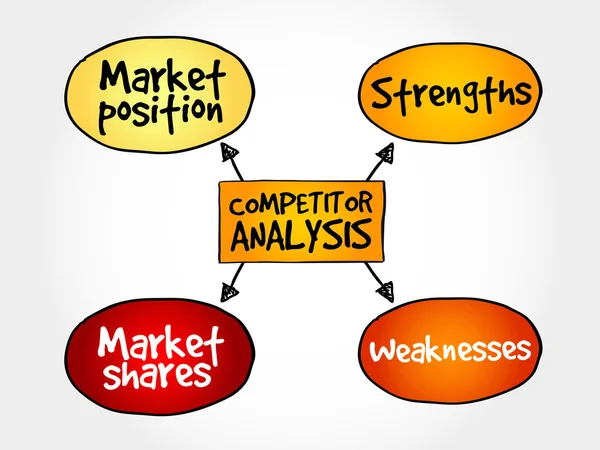 Competitive Rivalry five forces mind map Stock Vector by ©dizanna 247553800