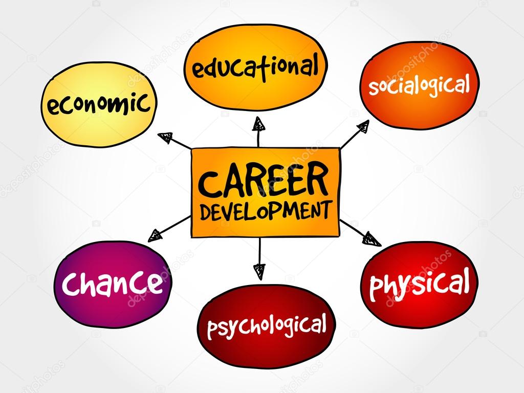 Career development mind map Stock Vector Image by ©dizanna #100551074 Career development mind map Stock Vector Image by ©dizanna #100551074