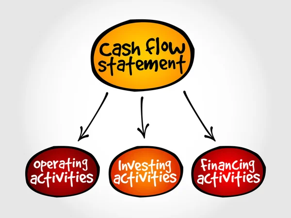 Cash Flow Statement Clipart Of Flowers