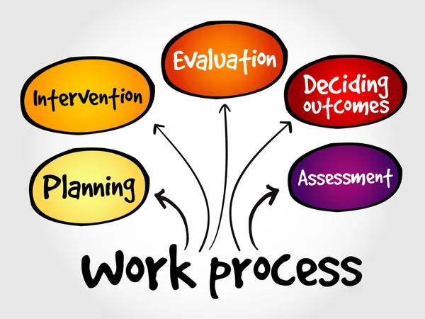 100,000 Process improvement Vector Images | Depositphotos