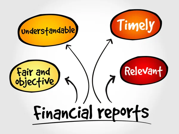 Financial Reports Mind Map Marker Business Concept Background Stock ...